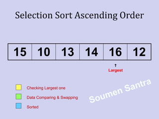 Selection sort Mechanism and implementation | PPT