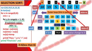 LIST IN PYTHON[SELECTION SORT] | PPTX