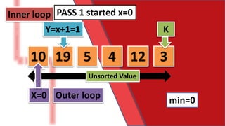 LIST IN PYTHON[SELECTION SORT] | PPT