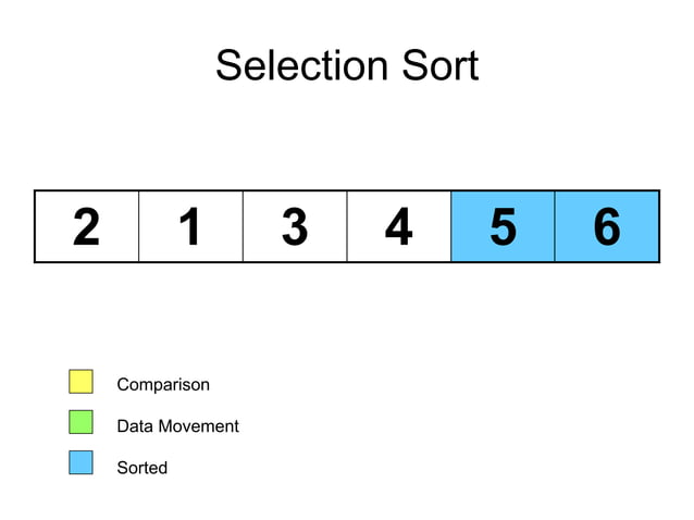 Selection Sort working that how it works | PPT