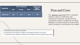 Selection_Sort-CSI (For Sharing and General ) | PPTX