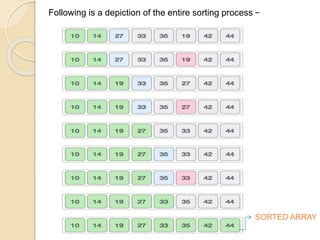 Selection sort and insertion sort | PPTX