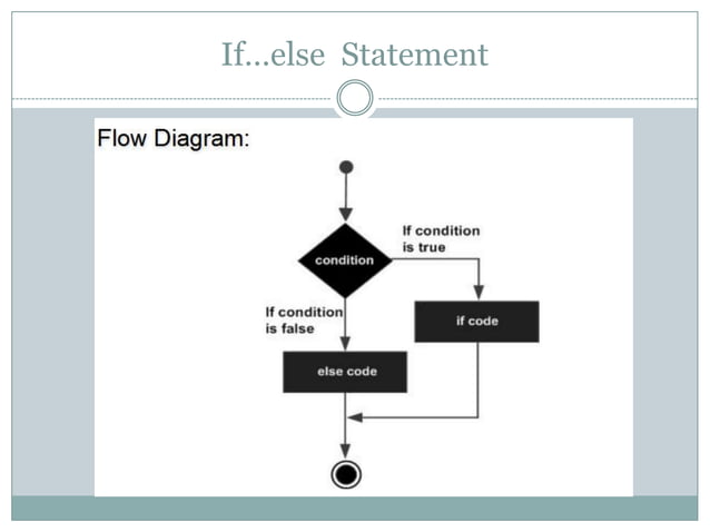Selection Statements In C Programming Pptx Programming Languages Computing