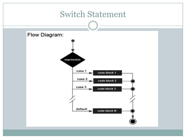 Selection Statements In C Programming Pptx Programming Languages Computing