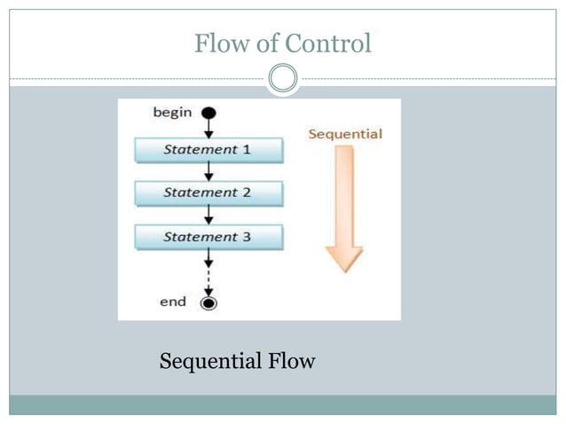 Selection Statements in C Programming | PPTX | Programming Languages ...