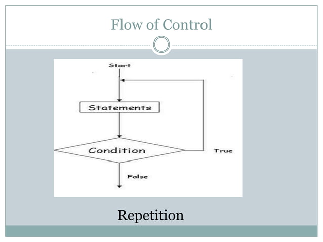 Selection Statements In C Programming Ppt 2418
