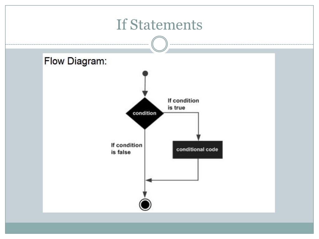 Selection Statements In C Programming
