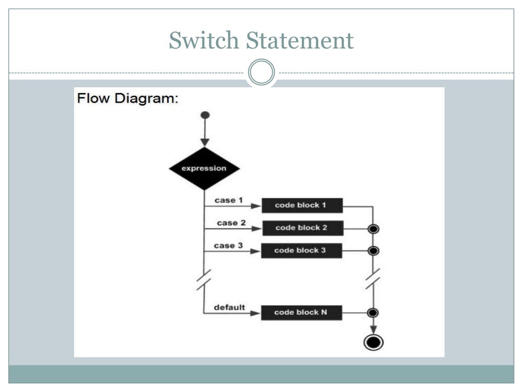Selection Statements In C Programming