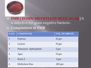 Selective and enrichment media | PPTX