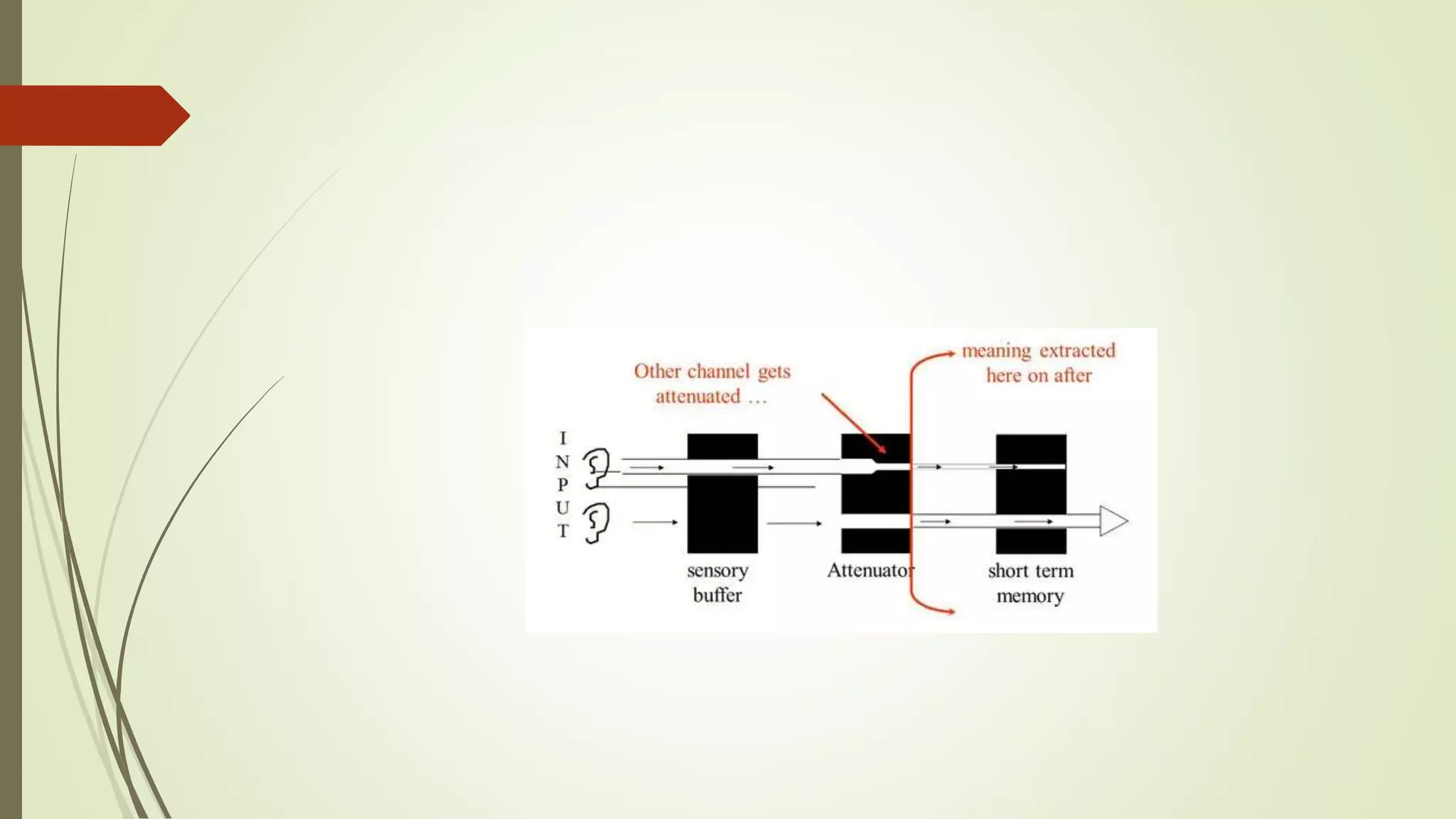 SELECTIVE ATTENTION.pptx