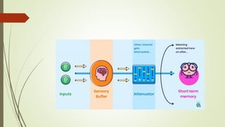 SELECTIVE ATTENTION.pptx