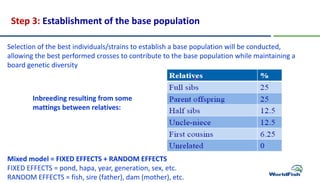 Selective breeding Program (practical).pdf