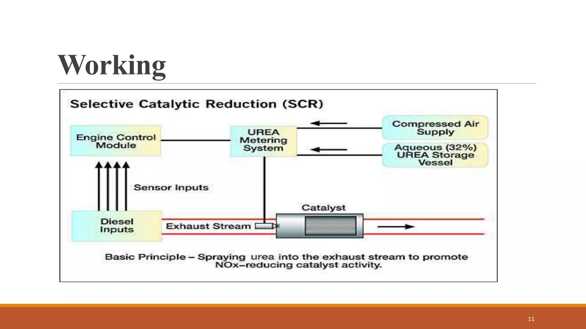 Selective catalyst reduction | PPTX
