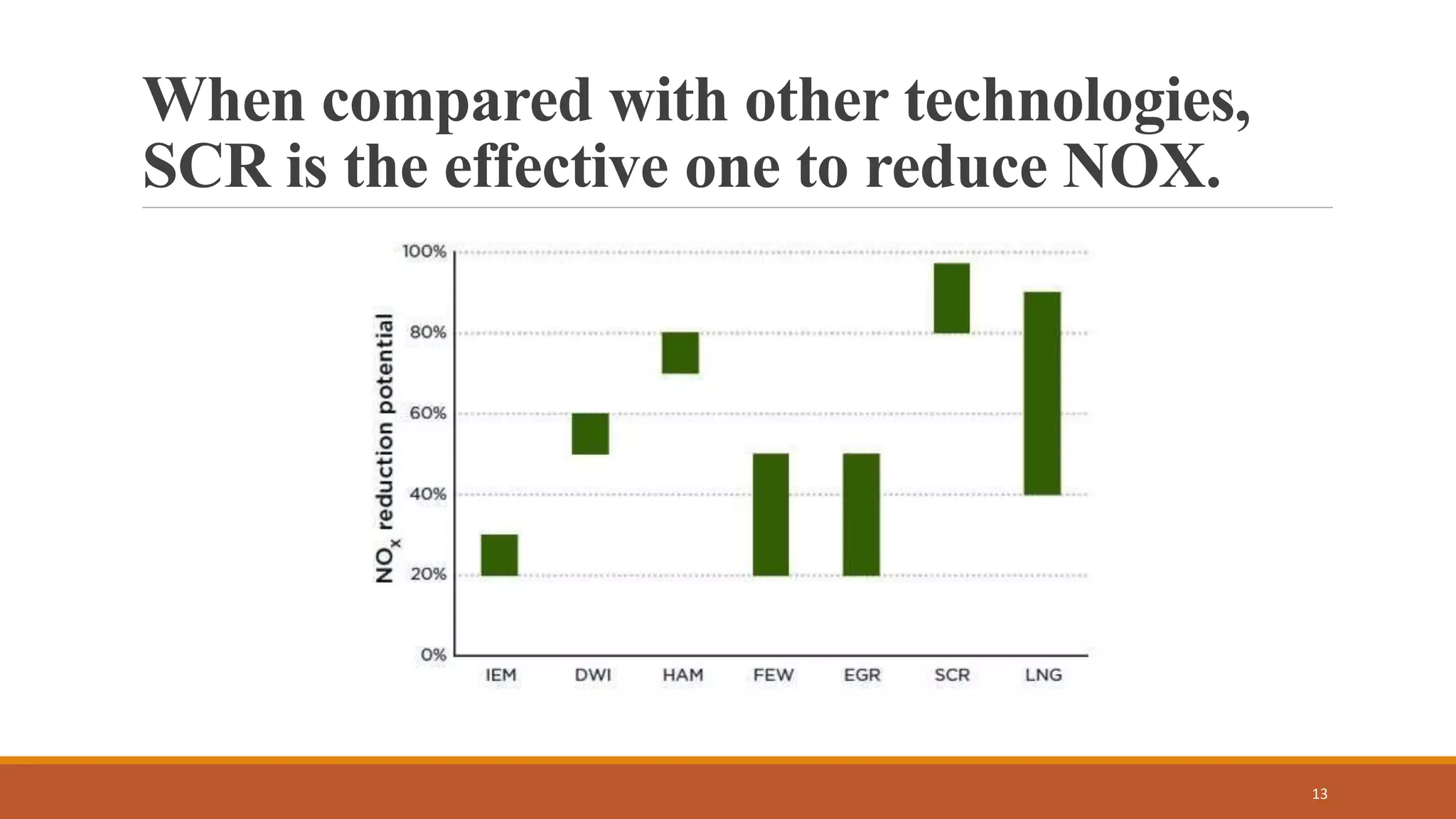Selective catalyst reduction | PPTX