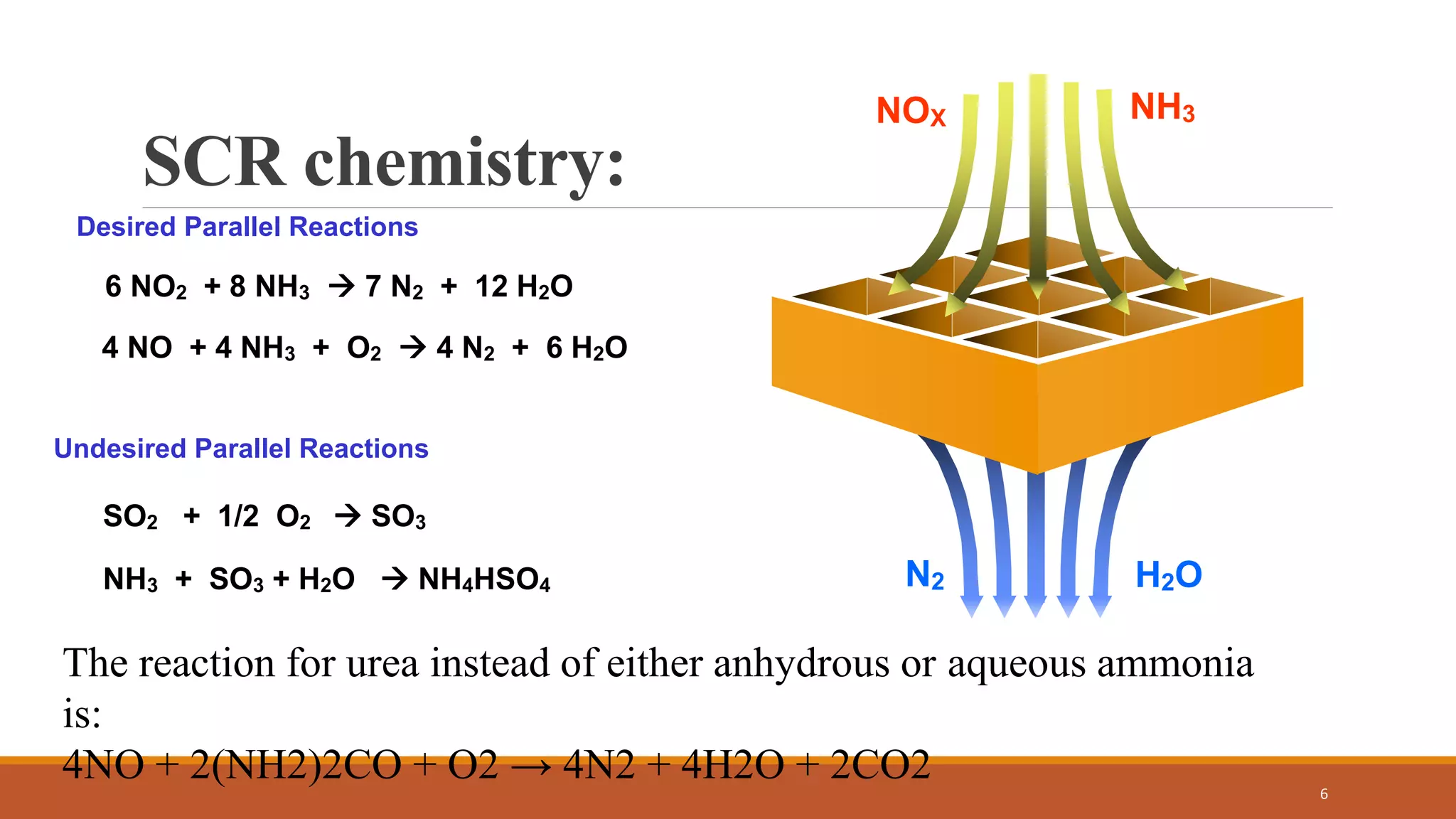 Selective catalyst reduction | PPTX