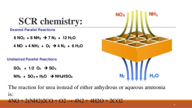 Selective catalyst reduction