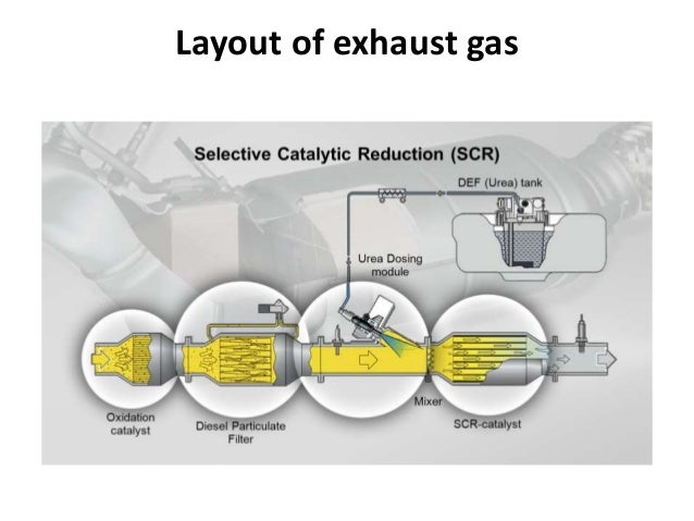 Selective catalytic reduction (scr)