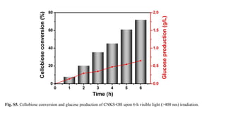 Selective Cellobiose Photoreforming for Simultaneous Gluconic Acid and ...