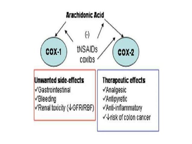 Selective cox 2 inhibitors design by siddharth