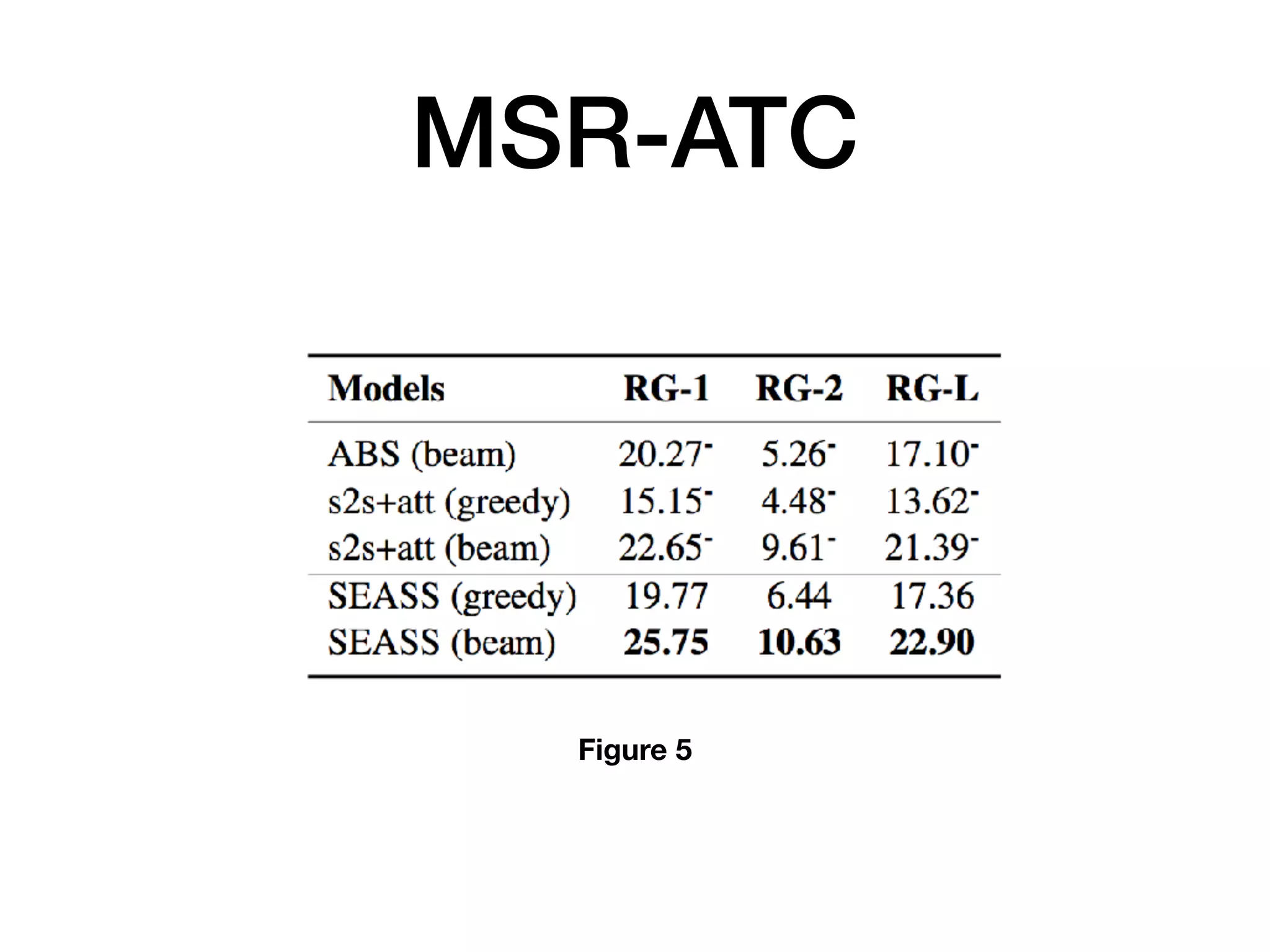 Selective Encoding For Abstractive Sentence Summarization Pdf