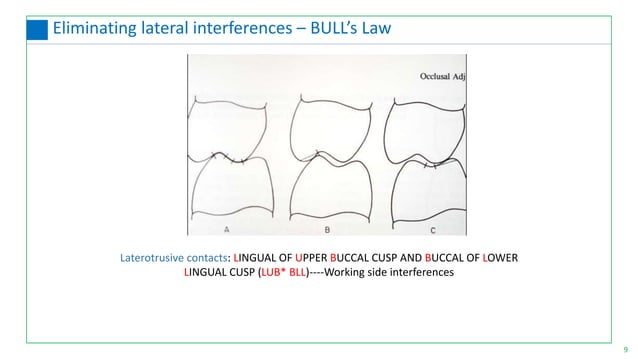 Selective grinding | PPTX