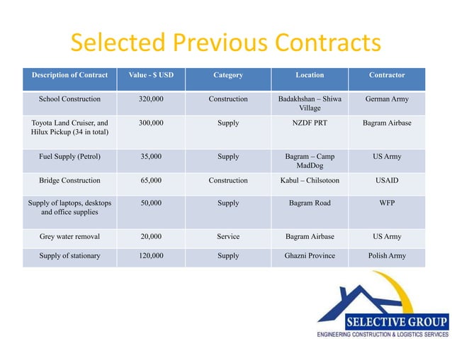 Selective Group Presentation | PPTX