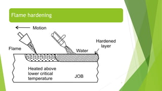 Selective hardening processes | PPTX