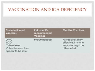 Selective ig a deficiency | PPTX