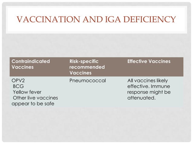 Selective ig a deficiency | PPTX | Digestive Disorders | Diseases and ...