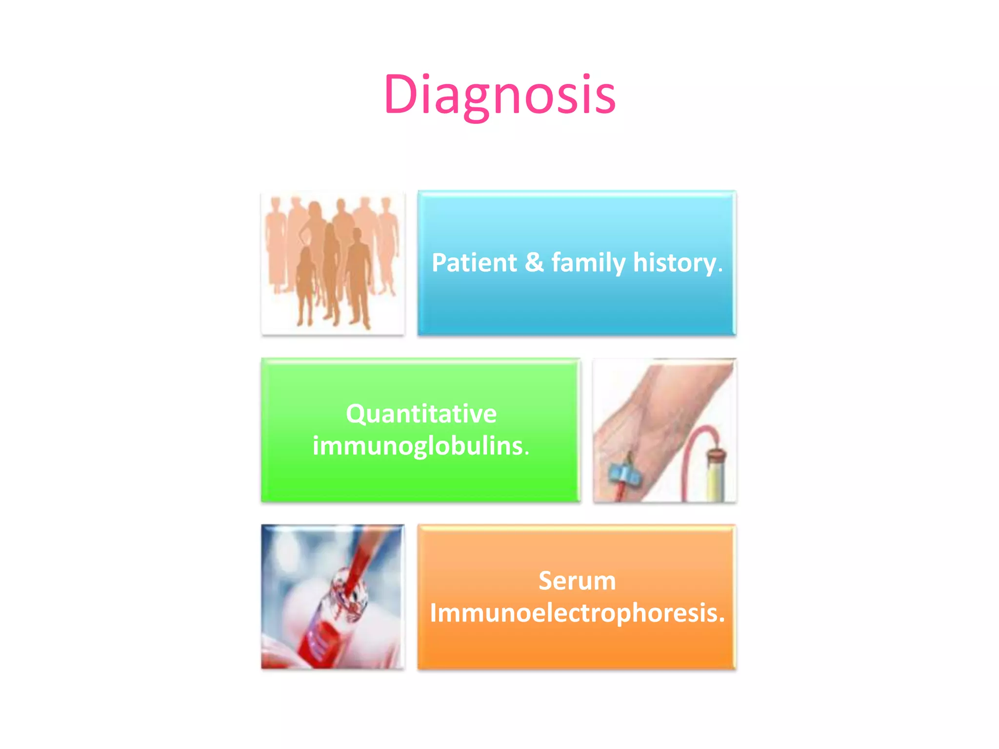 Selective igA deficiency | PPTX