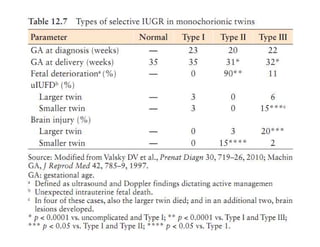Selective intrauterine grow ristriction - Thai chậm tăng trưởng chọn ...