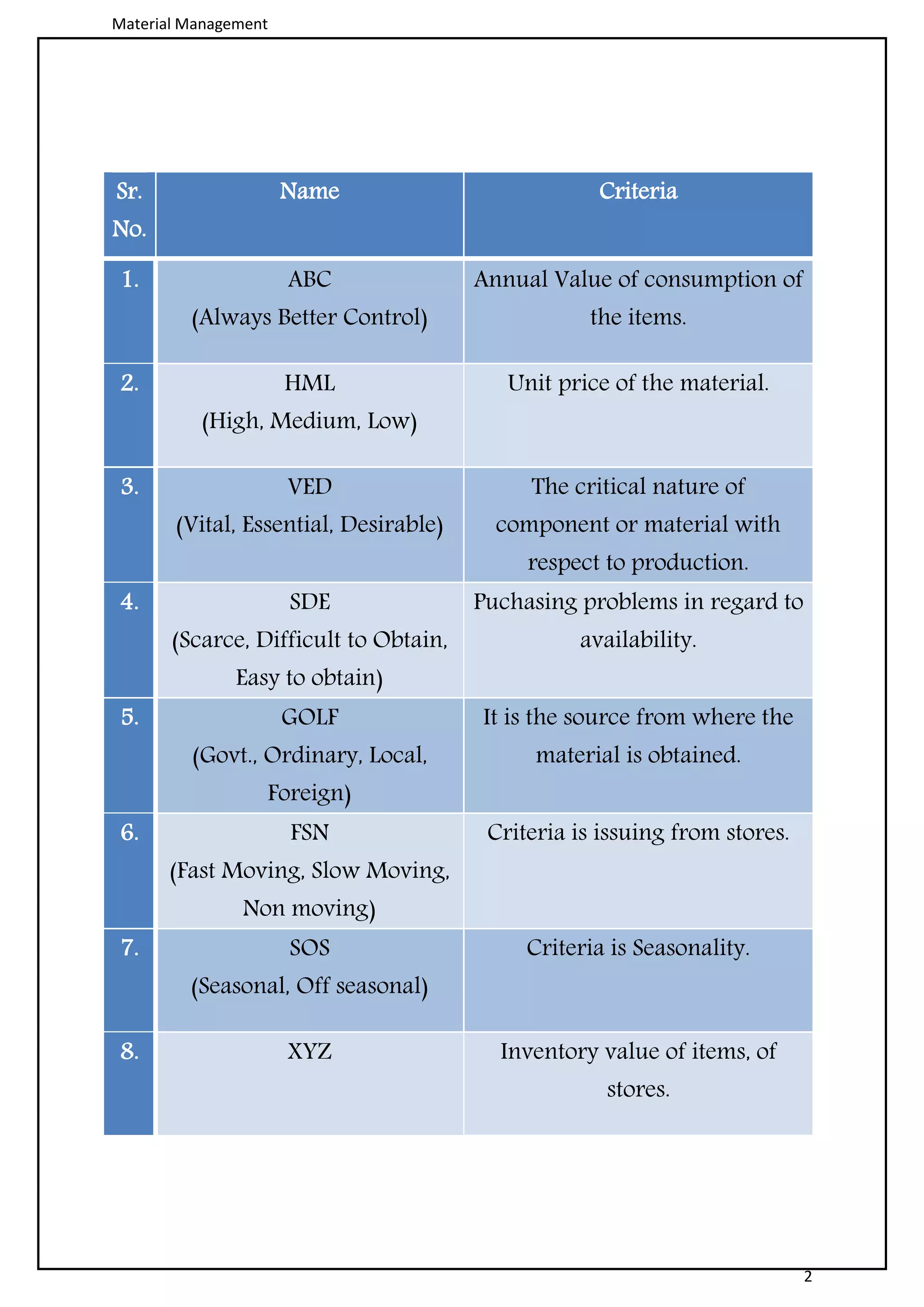 Selective inventory control | PDF