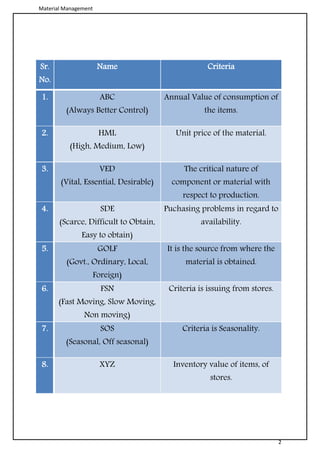 Selective inventory control | PDF