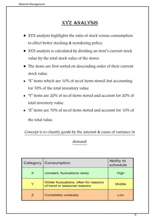 Selective inventory control | PDF