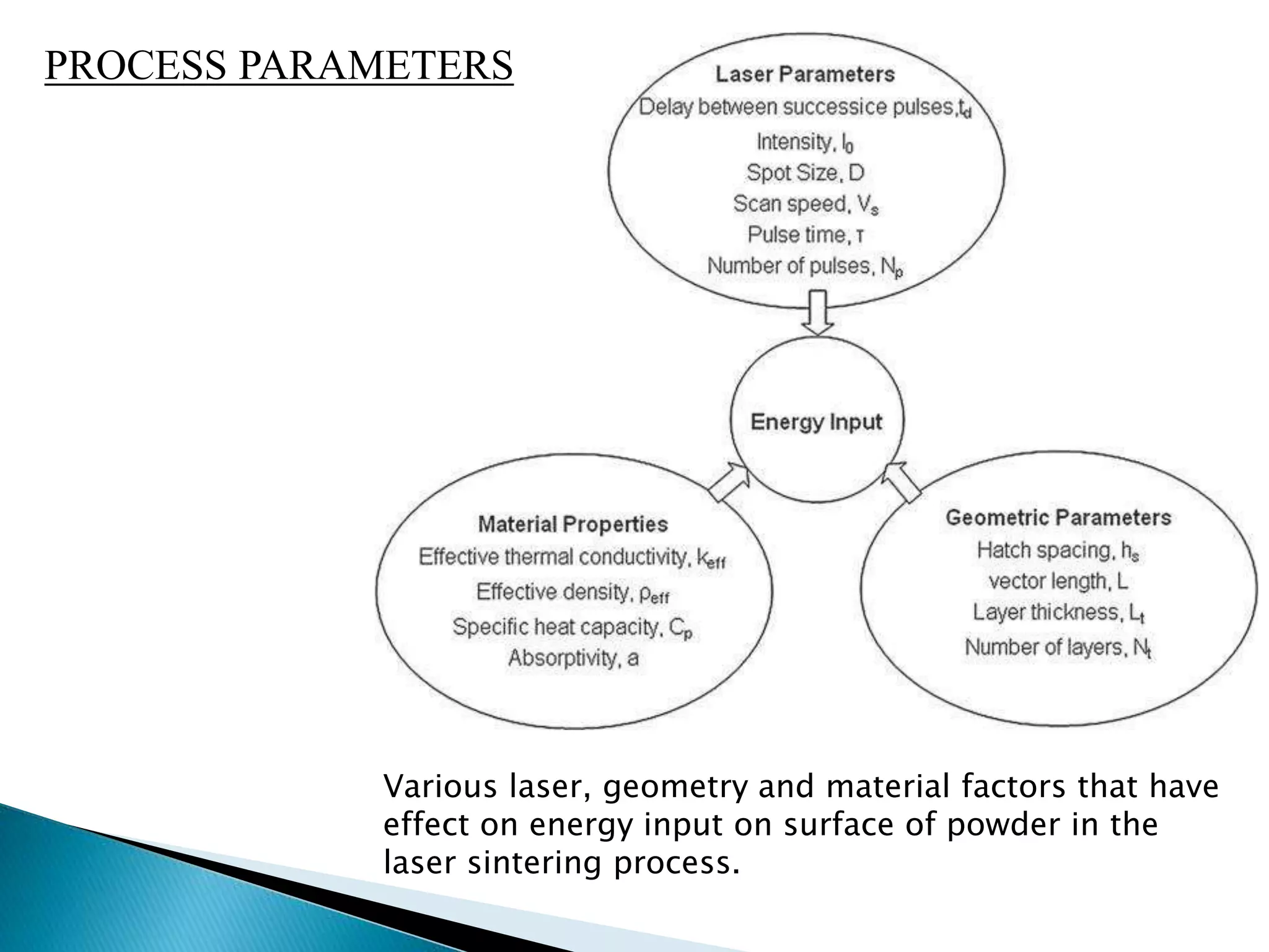 Selective laser sintering | PPTX