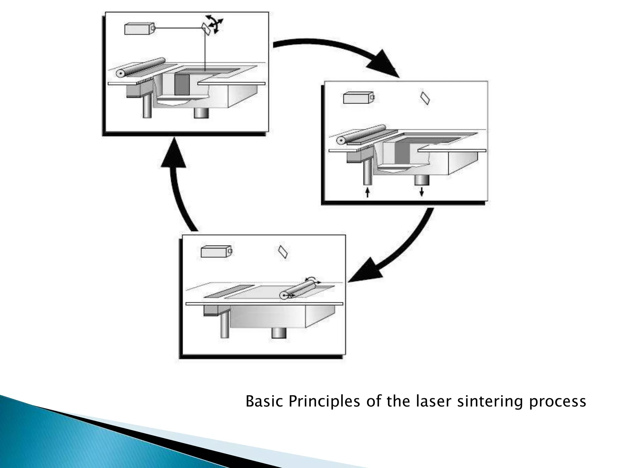 Selective laser sintering | PPTX