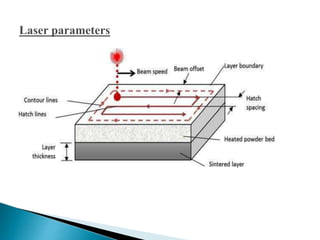 Selective laser sintering | PPTX