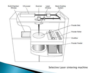 Selective laser sintering | PPTX