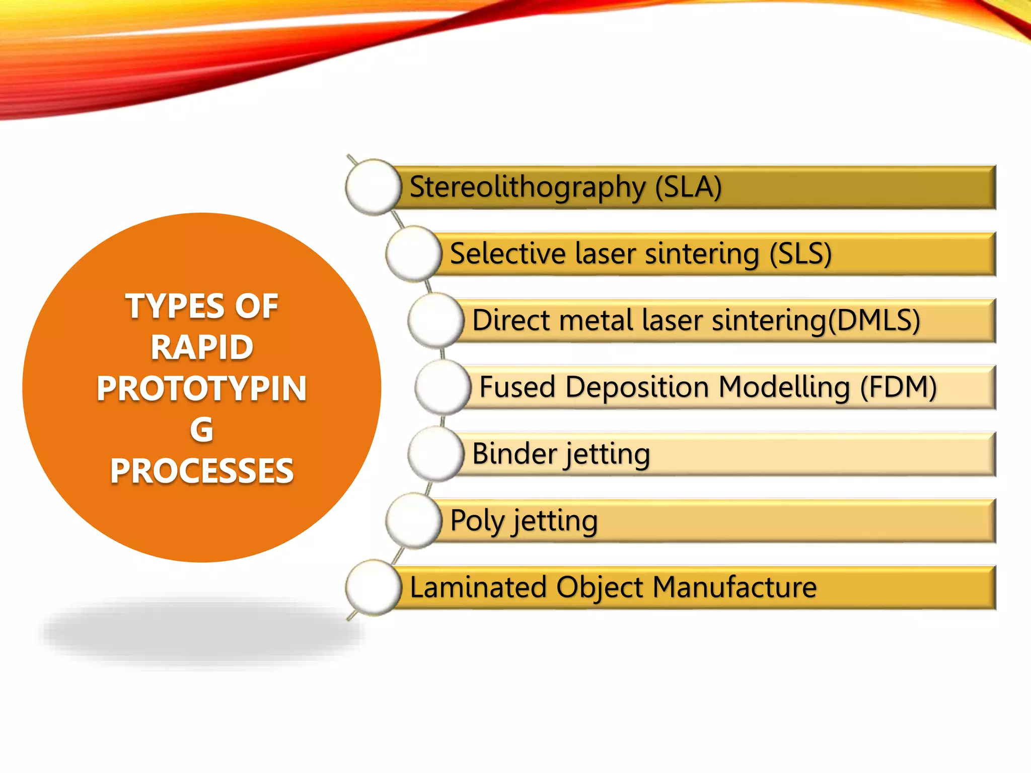 Selective Laser Sintering.pptx