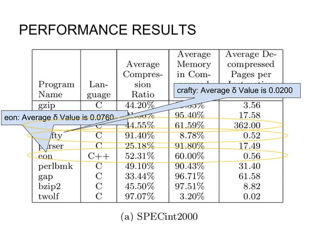Selective main memory compression by identifying program phase | PPT | Data Storage and ...