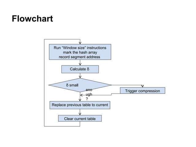Selective main memory compression by identifying program phase | PPT | Data Storage and ...