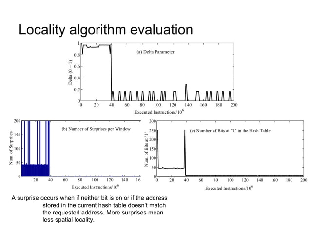 Selective main memory compression by identifying program phase | PPT | Data Storage and ...