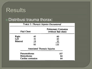 Selective management of flail chest and pulmonary contusion | PPTX