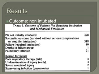 Selective management of flail chest and pulmonary contusion | PPTX