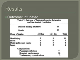 Selective management of flail chest and pulmonary contusion | PPTX