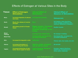 Selective oestogen receptor modulators | PPT