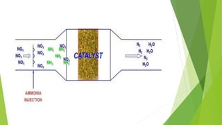 Selective reduction catalyst ppt | PPTX