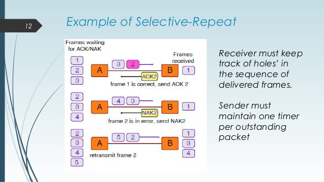 Selective Repeat Protocol 