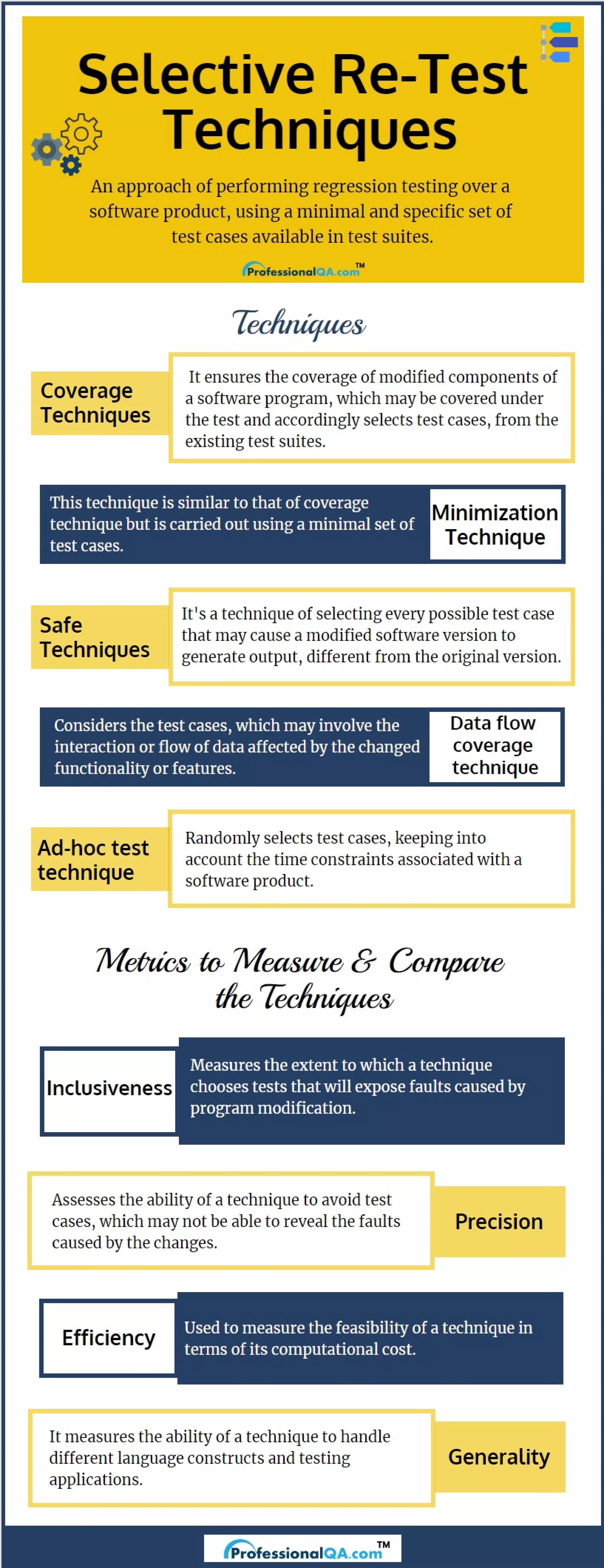 Selective Retest Techniques | PDF