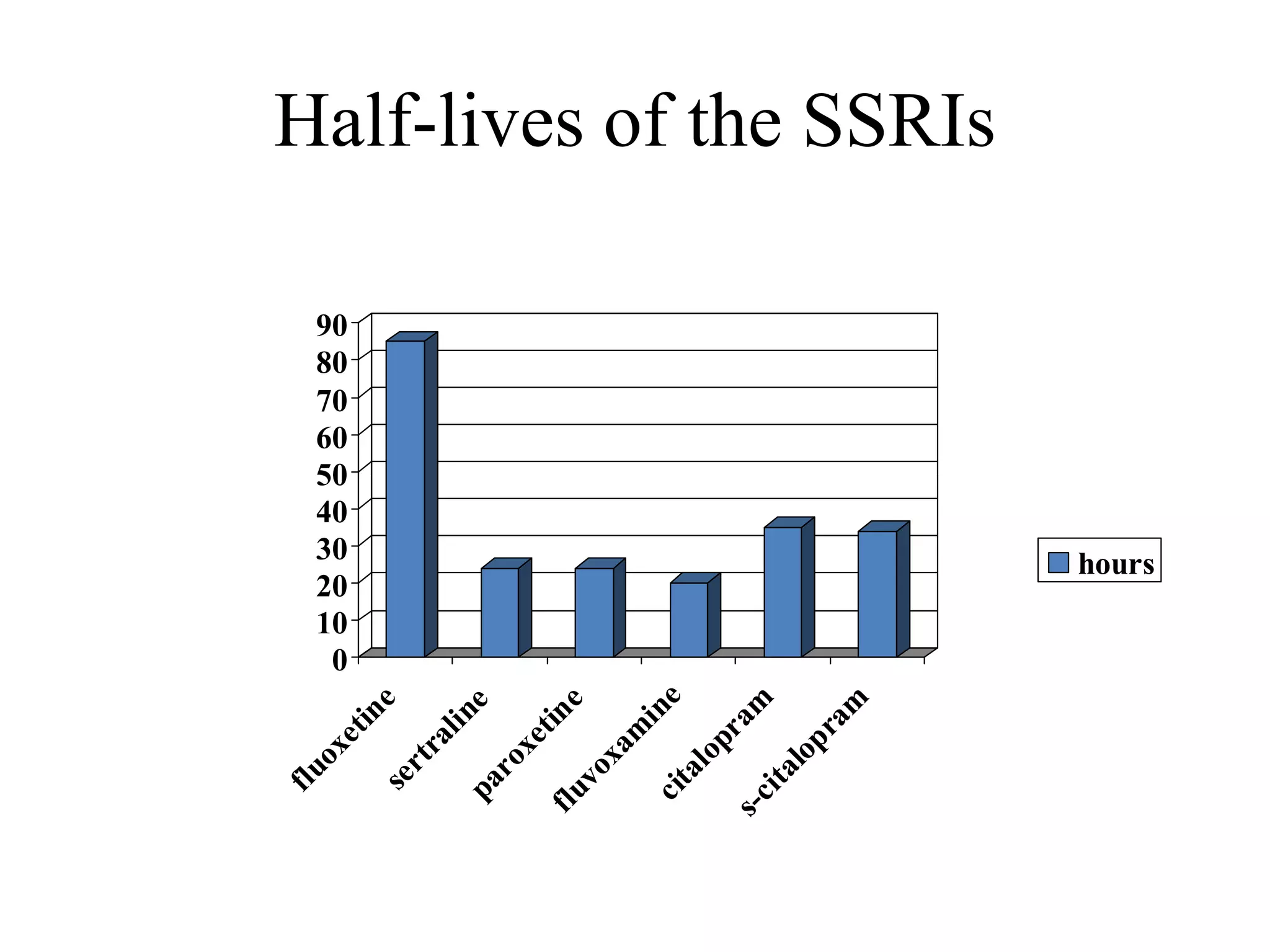 Selective serotonin reuptake inhibitors 2016 | PDF